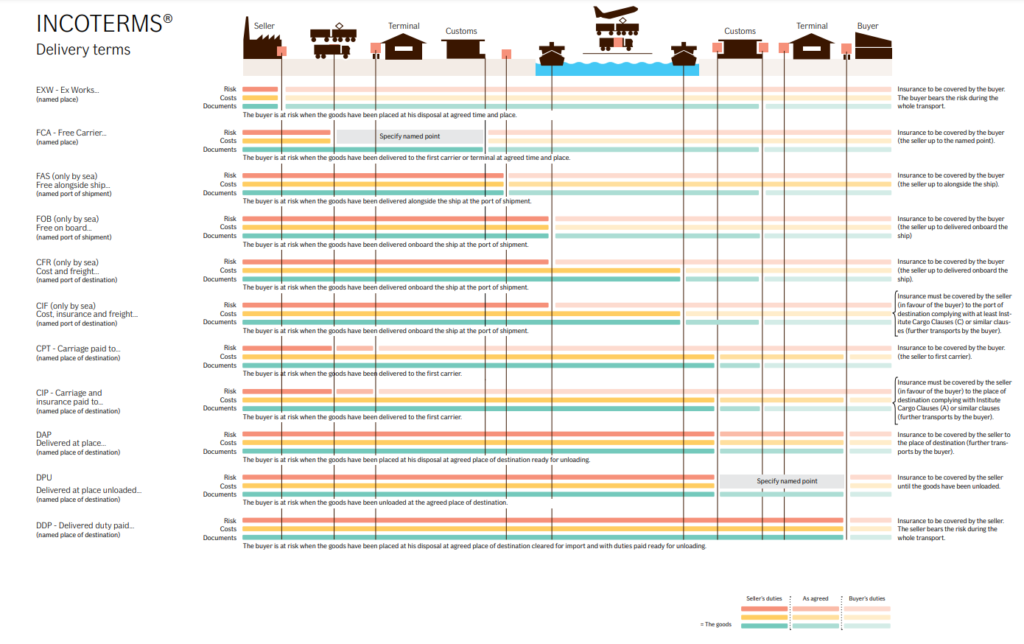 Home - SeaScape Freight